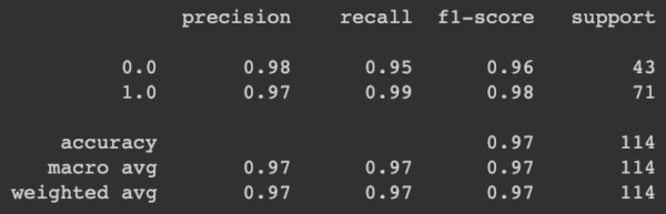 AdaBoost: Powering Predictive Models Through Adaptive Boosting - Let's Data Science