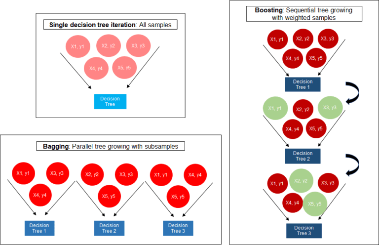 AdaBoost: Powering Predictive Models Through Adaptive Boosting - Let's ...