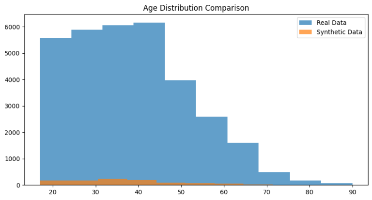 Synthetic Data Generation: A Comprehensive Guide - Let's Data Science Synthetic Data Generation: A Comprehensive Guide - Let's Data Science